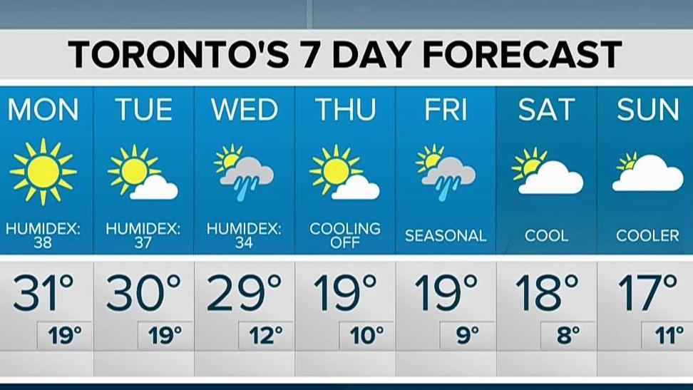 Record-breaking fall heat wave to continue