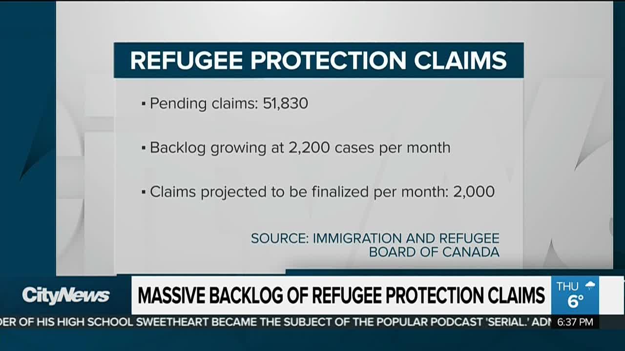 Massive backlog of refugee protection claims