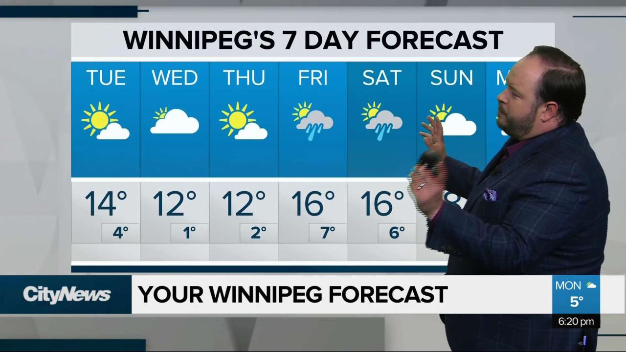 Winnipeg weather