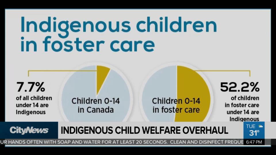 Indigenous child welfare overhaul